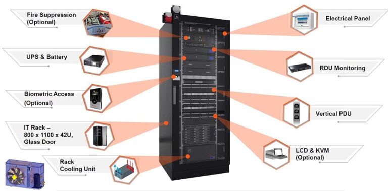 16.Modular Data Centre (MDC) Infrastructure - Nouran Consortium Bangladesh